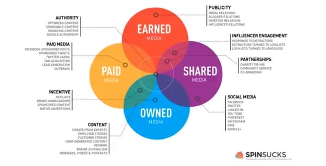 Your Guide to Inbound PR: Making the Attention Come to You